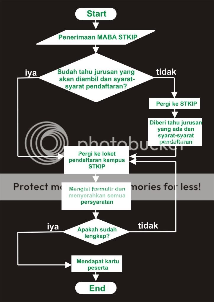 TUGAS TUGASKU DI TEKNIK INFORMATIKA